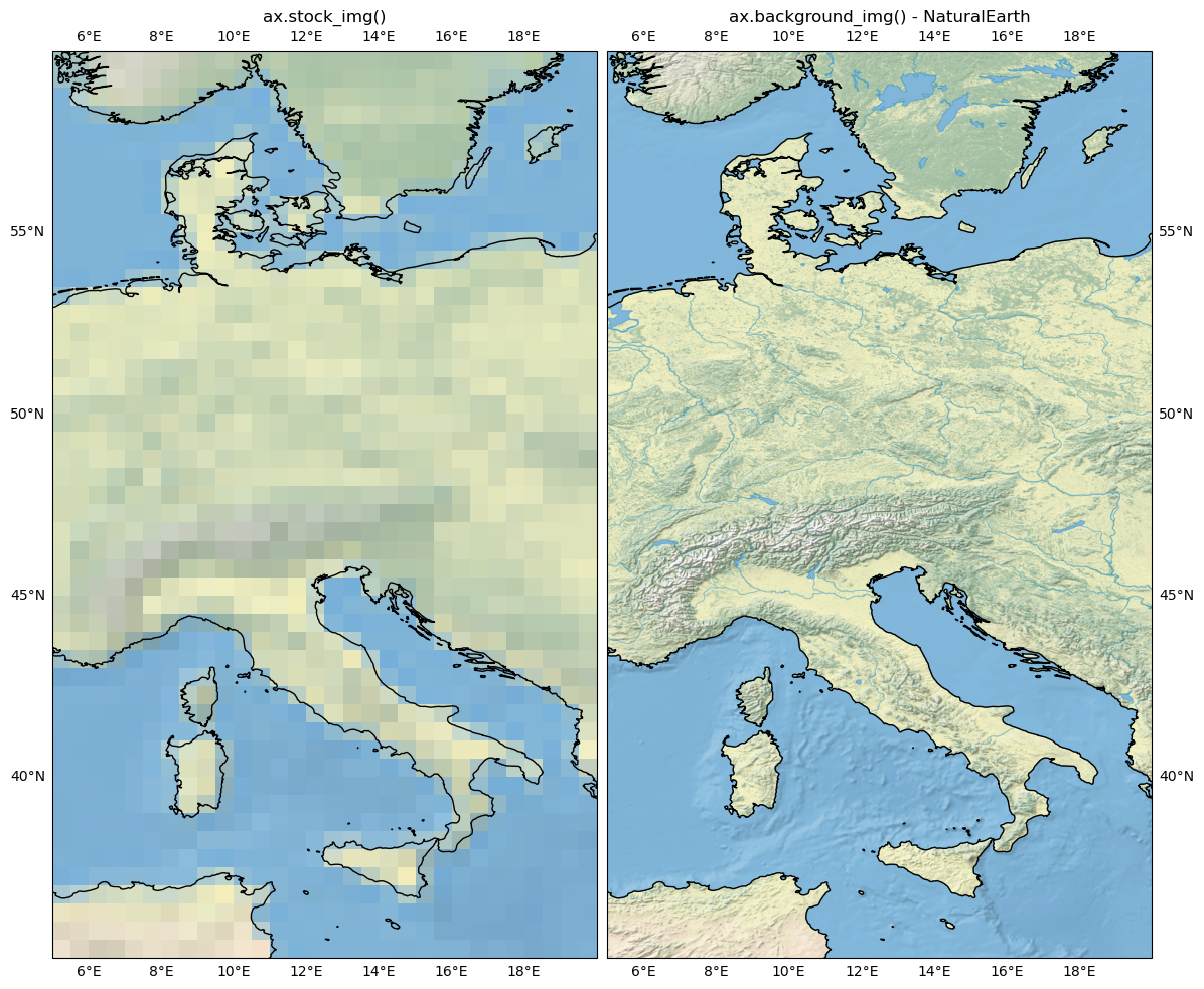 Python Matplotlib High Resolution Background Image DKRZ Documentation Documentation